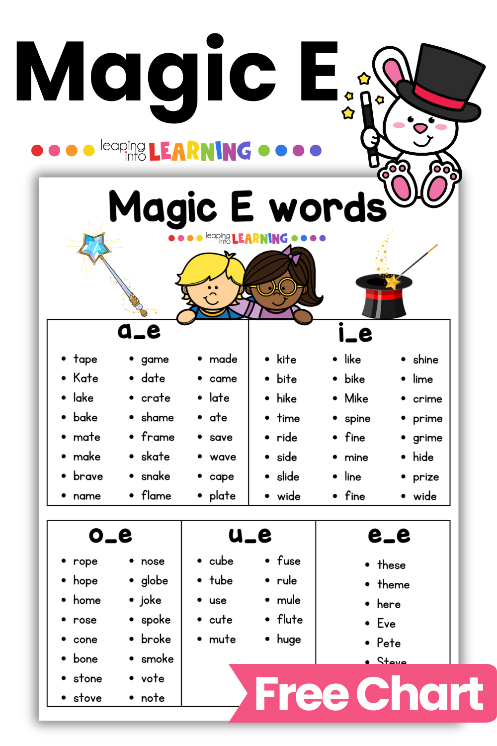 Teaching Kids Reading: Word Blends and a Simple Reading Roadmap for ...